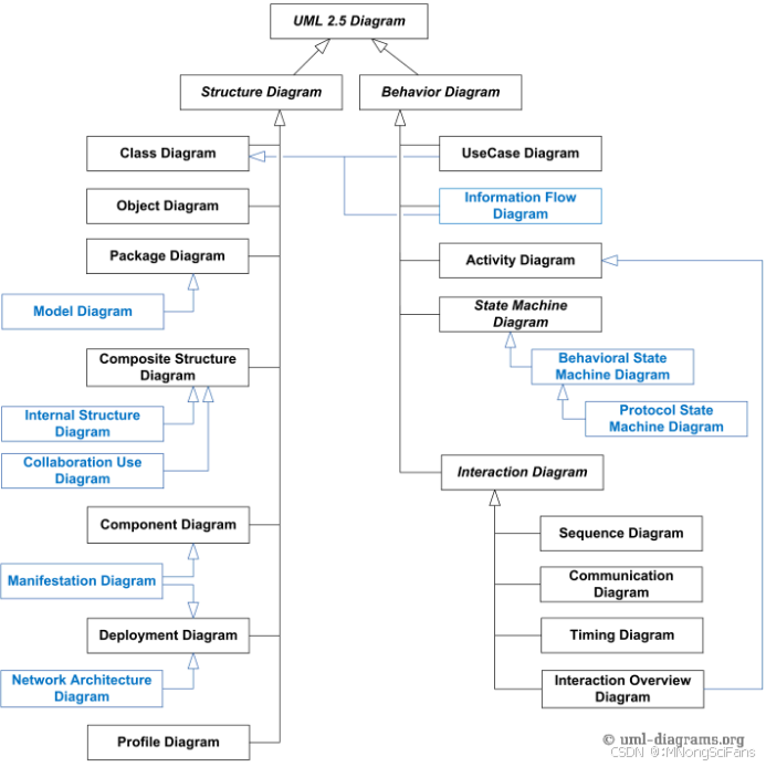 快速认识EA（Enterprise Architecture）-CSDN博客