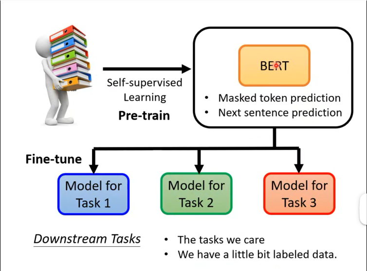 第八周周报-BERT-CSDN博客