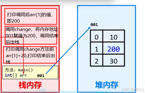 【Java】方法进阶（007）-CSDN博客