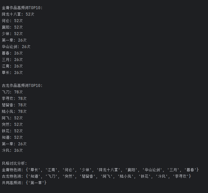 Python实验四列表与字典应用 Csdn博客 3650