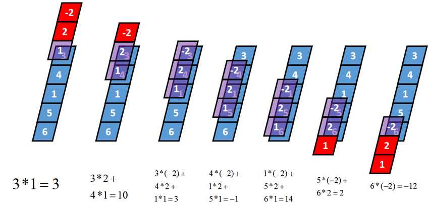 常规&非常规的卷积操作_factorized convolution-CSDN博客