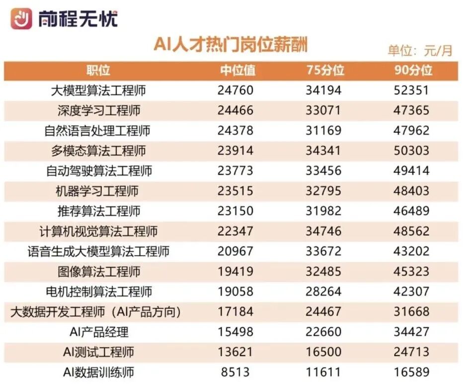 【AI大模型工程师必看】从零基础到项目实战：从零基础到项目实战的完整路径（2026）！-CSDN博客