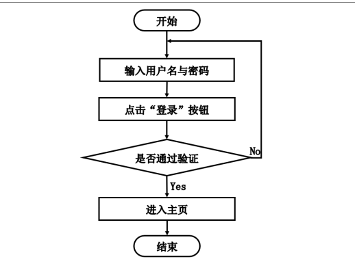 计算机毕业设计springboot基于j2ee的人力资源管理系统设计与实现 基于spring Boot框架的j2ee企业人力资源管理系统开发与应用 Spring Boot驱动的j2ee架构下