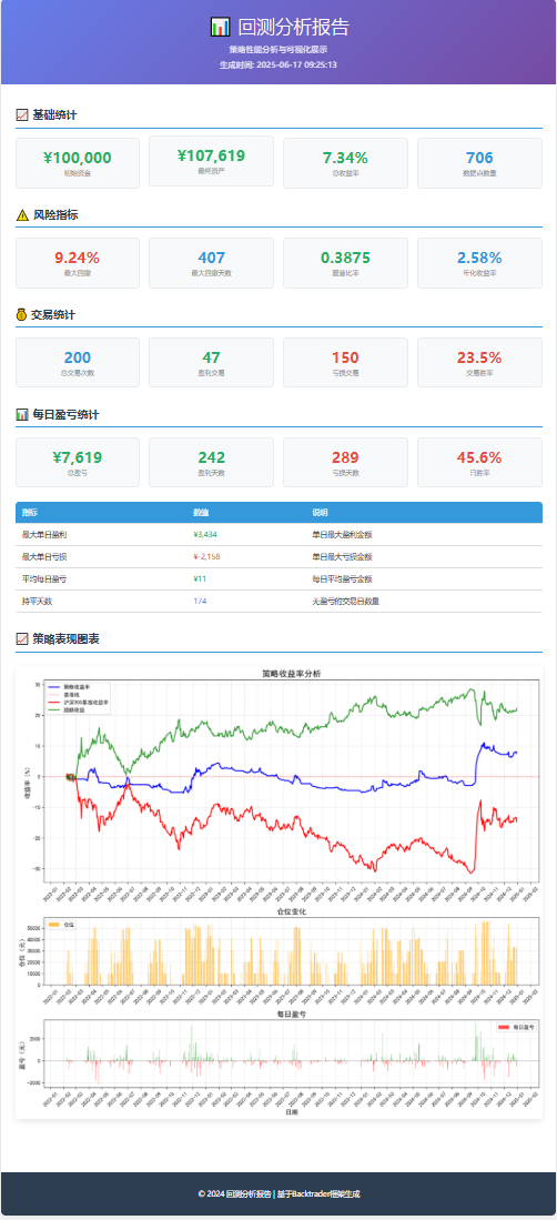 基于Backtrader的完整回测框架_基于backtrader的通用回测-CSDN博客