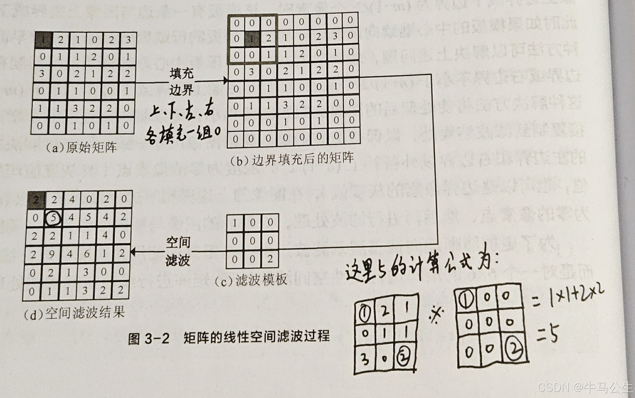 空间 滤波_空间滤波-CSDN博客