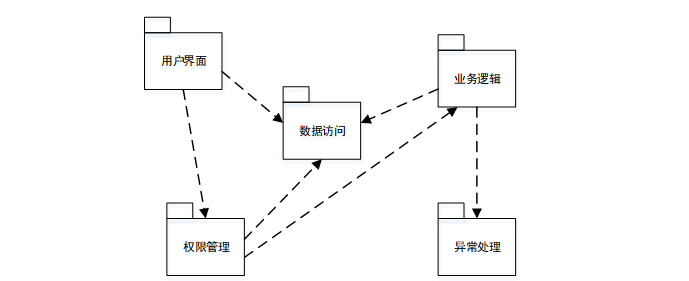 计算机毕设java面向计算机导论课题组协同教学的课程信息服务系统 Java技术构建的计算机导论协同教学课程信息服务平台 基于java的计算机导论课题组协同教学课程信息服务管理系统 Csdn博客