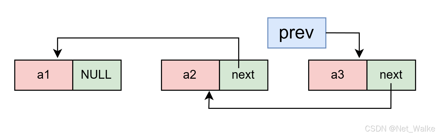 【C数据结构】不带头结点的单链表实现-CSDN博客