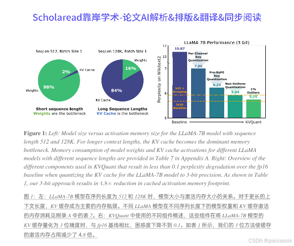 Neurlps2024论文解析|KVQuant Towards 10 Million Context Length LLM Inference with KV Cache ...
