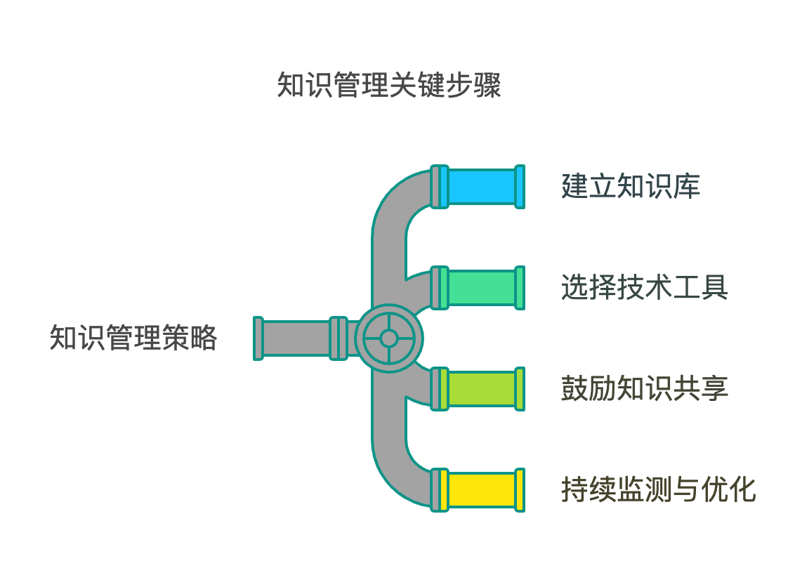 Baklib知识中台驱动服务智能升级-CSDN博客