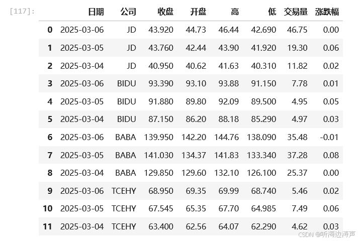 Pandas的数据转换函数map、applydataframe Map Csdn博客