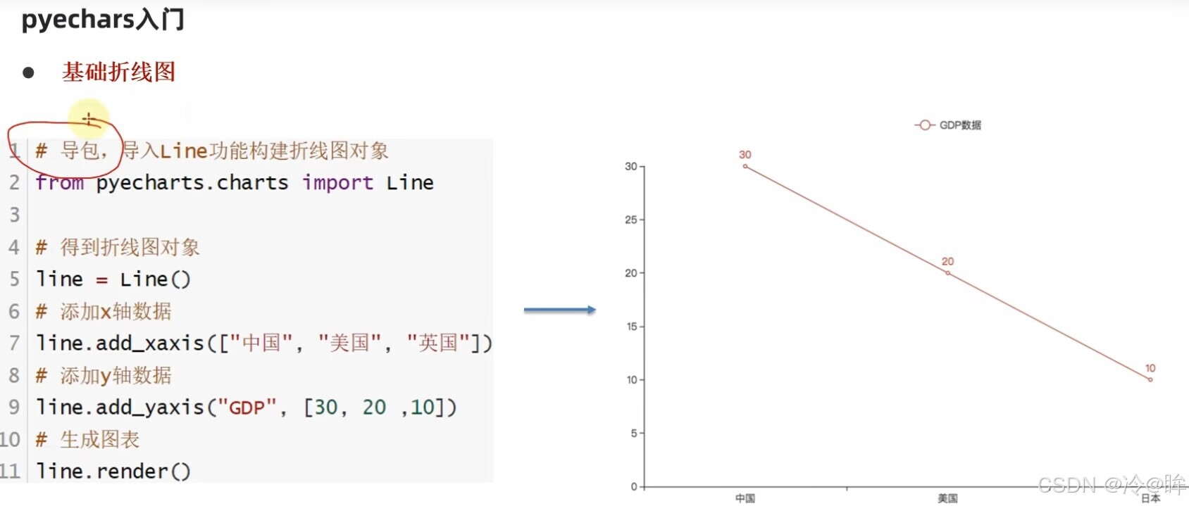 Pyecharts使用_pyecharts document-CSDN博客
