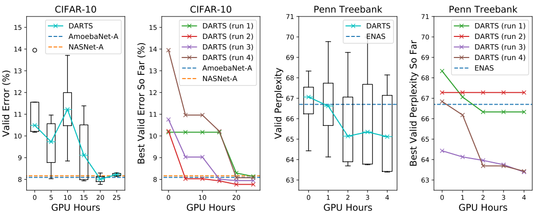 Darts NAS_darts 论文公式-CSDN博客