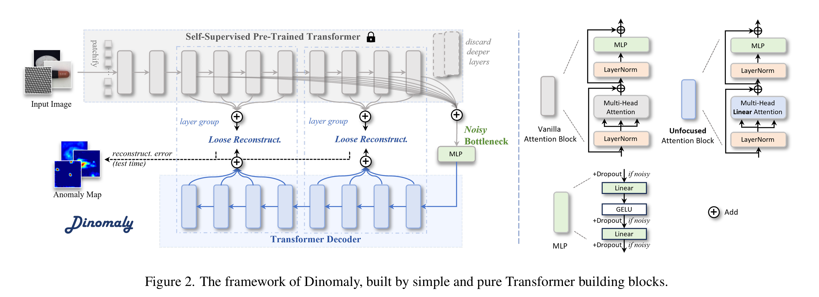 Dinomaly: The Less Is More Philosophy inMulti-Class Unsupervised Anomaly Detection(CVPR 2025）-CSDN博客