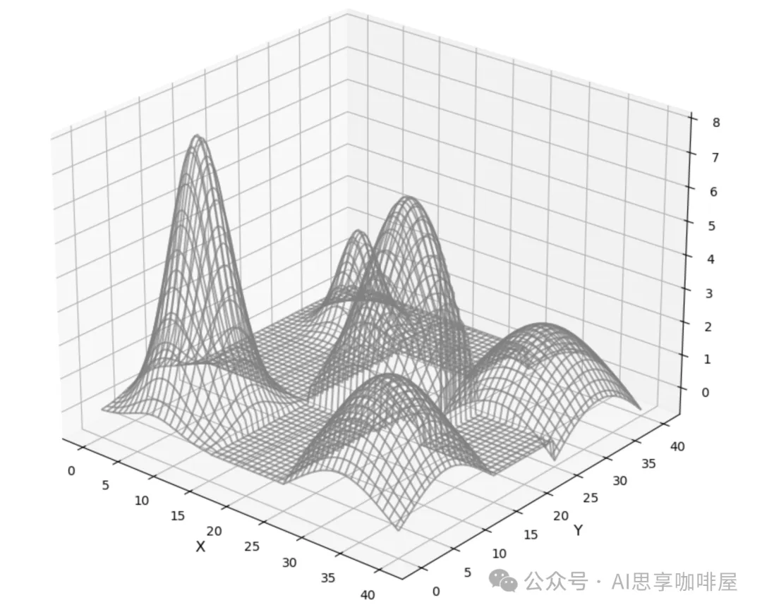 【AI】为什么是嵌入（embedding），不是向量化?-CSDN博客