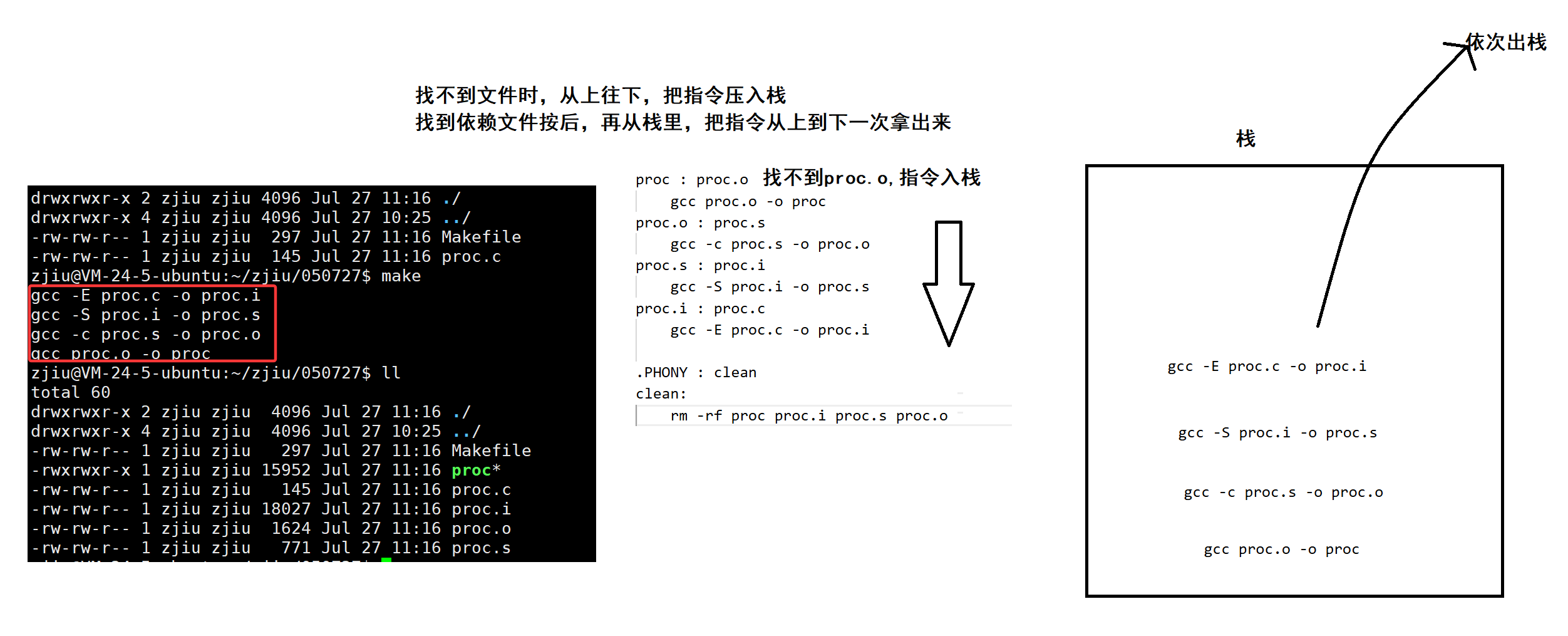 ⾃动化构建-make/Makefile使用_扫描makefile-CSDN博客