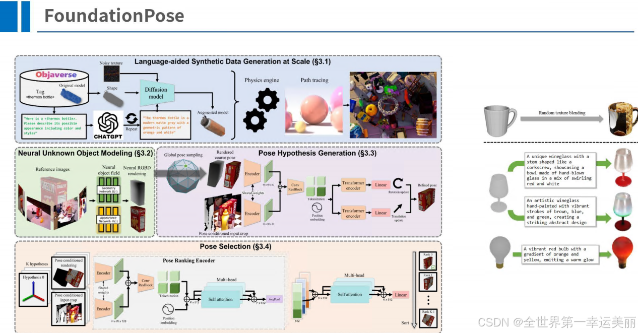 WSL2 Ubuntu复现FoundationPose项目(docker)_foundationpose复现 4090-CSDN博客