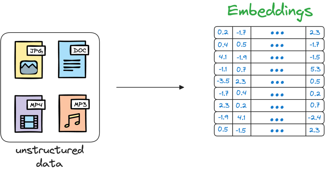 Embedding 模型技术选型全指南：从影响因素到部署实践，附主流模型对比_qwen3-embedding和nomic-embed-text-CSDN博客