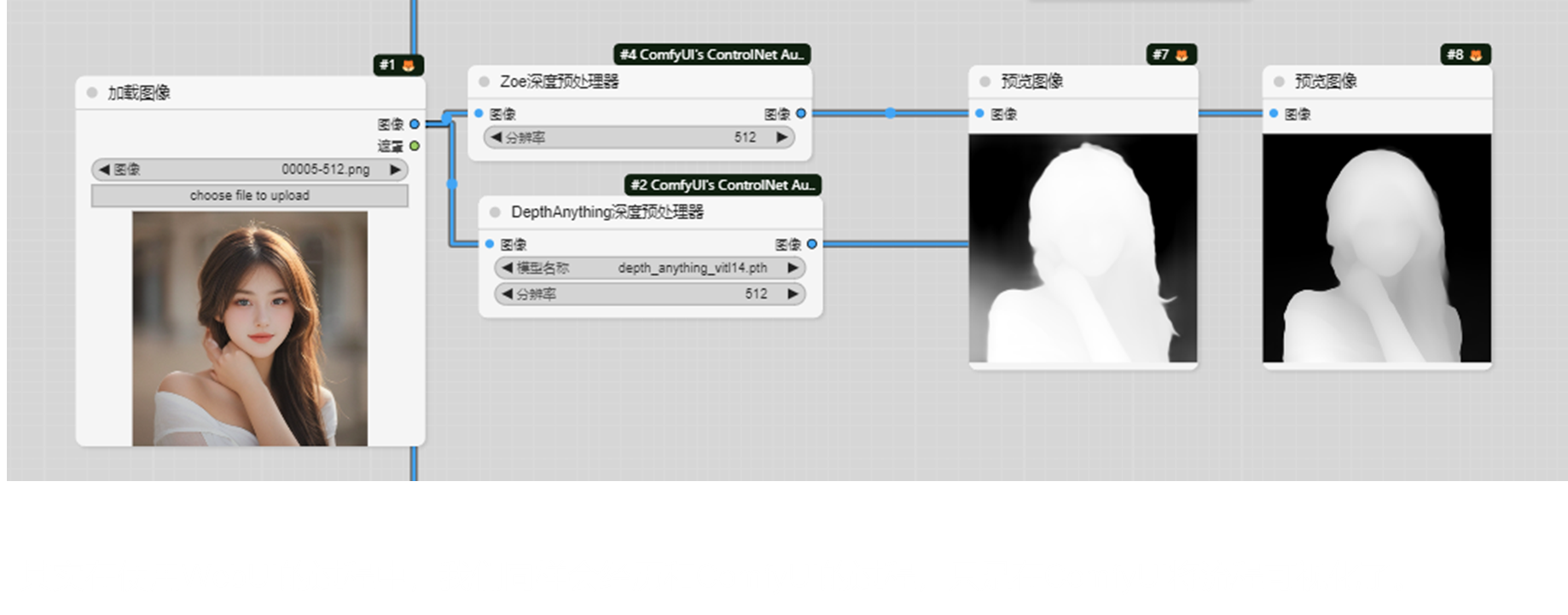 【ComfyUI专栏】ComfyUI的Depth的深度预处理器_depthanything深度预处理器-CSDN博客
