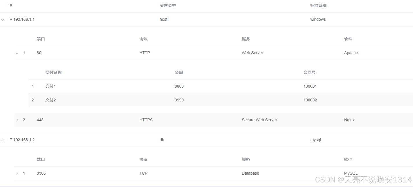 Vueelement Ui实现树形3层嵌套表格vue Element树形表格 Csdn博客