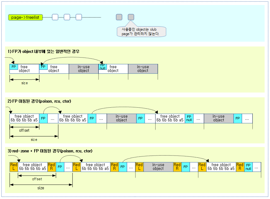 Slub Allocation-CSDN博客