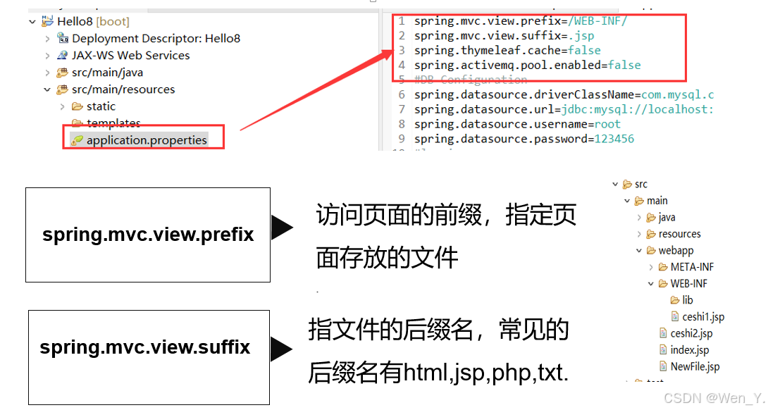 手把手教学：Spring boot 集成 jsp | Hello Word_springboot+jsp hello word-CSDN博客