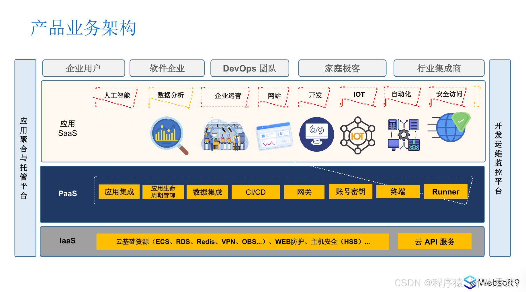 借助 Websoft9 的开源应用平台，中小企业数字化转型无需犹豫等待-CSDN博客