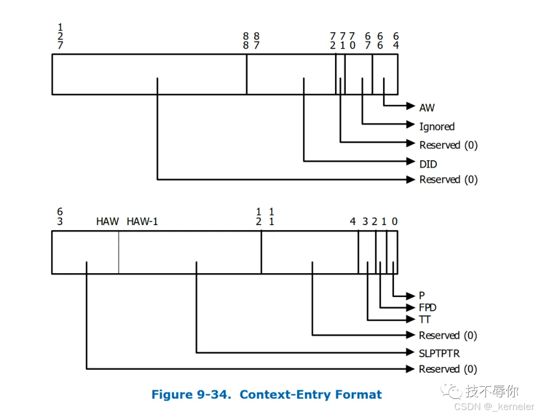 深入了解iommu系列二:iommu 工作原理解析之dma remapping-CSDN博客