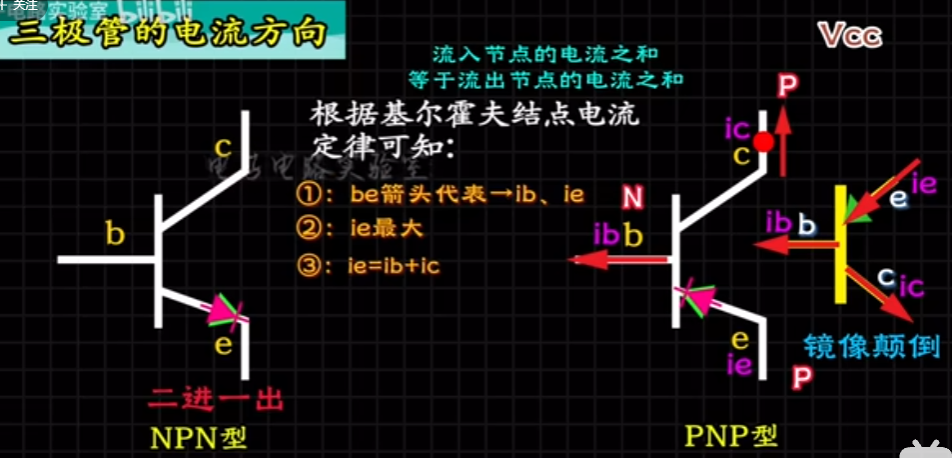 [硬件电路-46]：图解双极型半导体（BJT）NPN与PNP的工作原理：Ie = Ic + Ib；一张图讲清楚NPN的Nc区-＞Ne区为啥畅通；PNP的Pe区-＞Pn区为啥能畅通?打通基级对应 ...