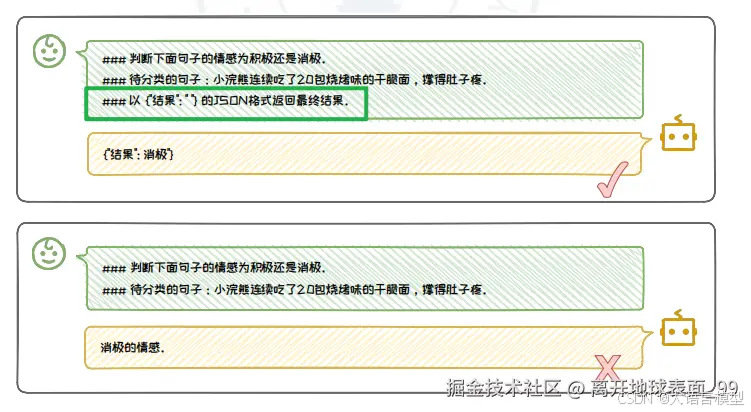 LLM、Prompt、AI Agent、RAG... 一网打尽大模型热门概念（附教程）_关于llm、prompt、agent 的概念理解-CSDN博客