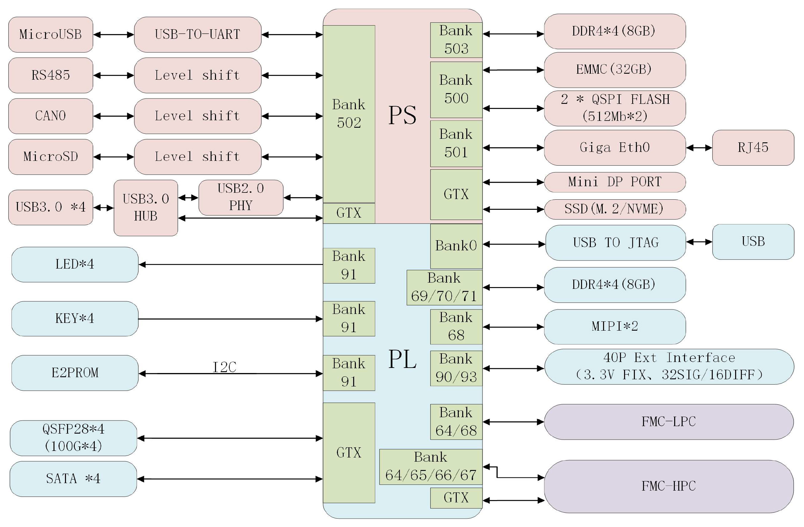 【PZ-ZU19EG-KFB】—ZYNQ UltraScale + 赋能异构计算与高性能嵌入式系统开发-CSDN博客