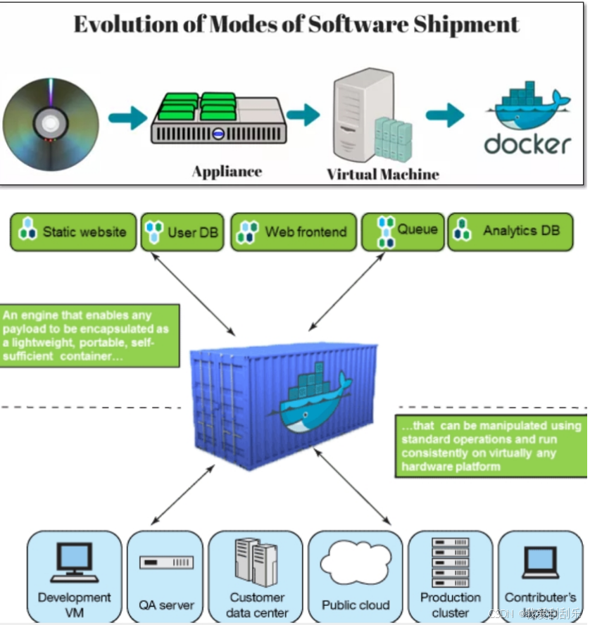 docker基本篇_docker read: connection reset by peer-CSDN博客