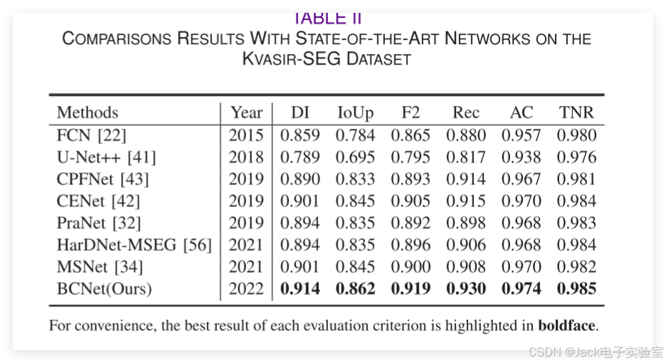 【论文阅读】BCNet Boundary Constraint Network With Cross Layer Feature Integration for Polyp ...