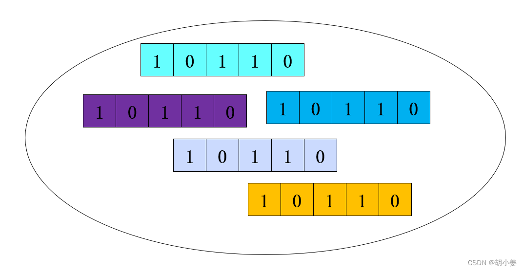 遗传算法Genetic Algorithm_csdn遗传算法-CSDN博客