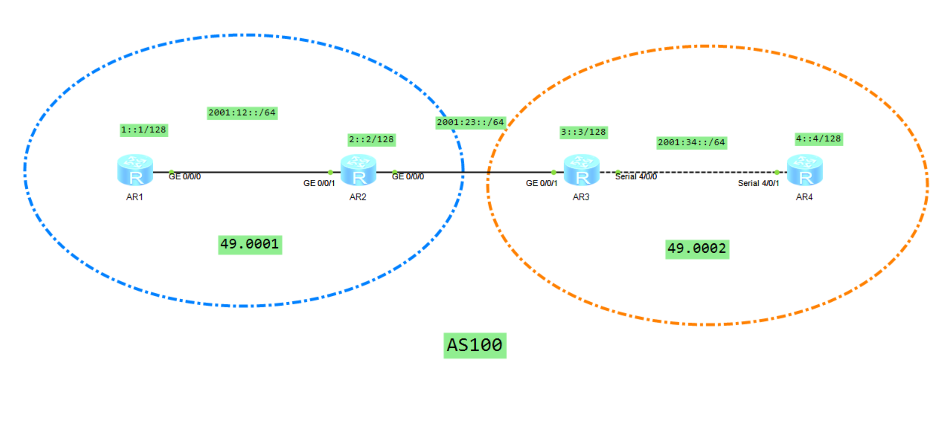 IPv6路由（配置BGP4+）