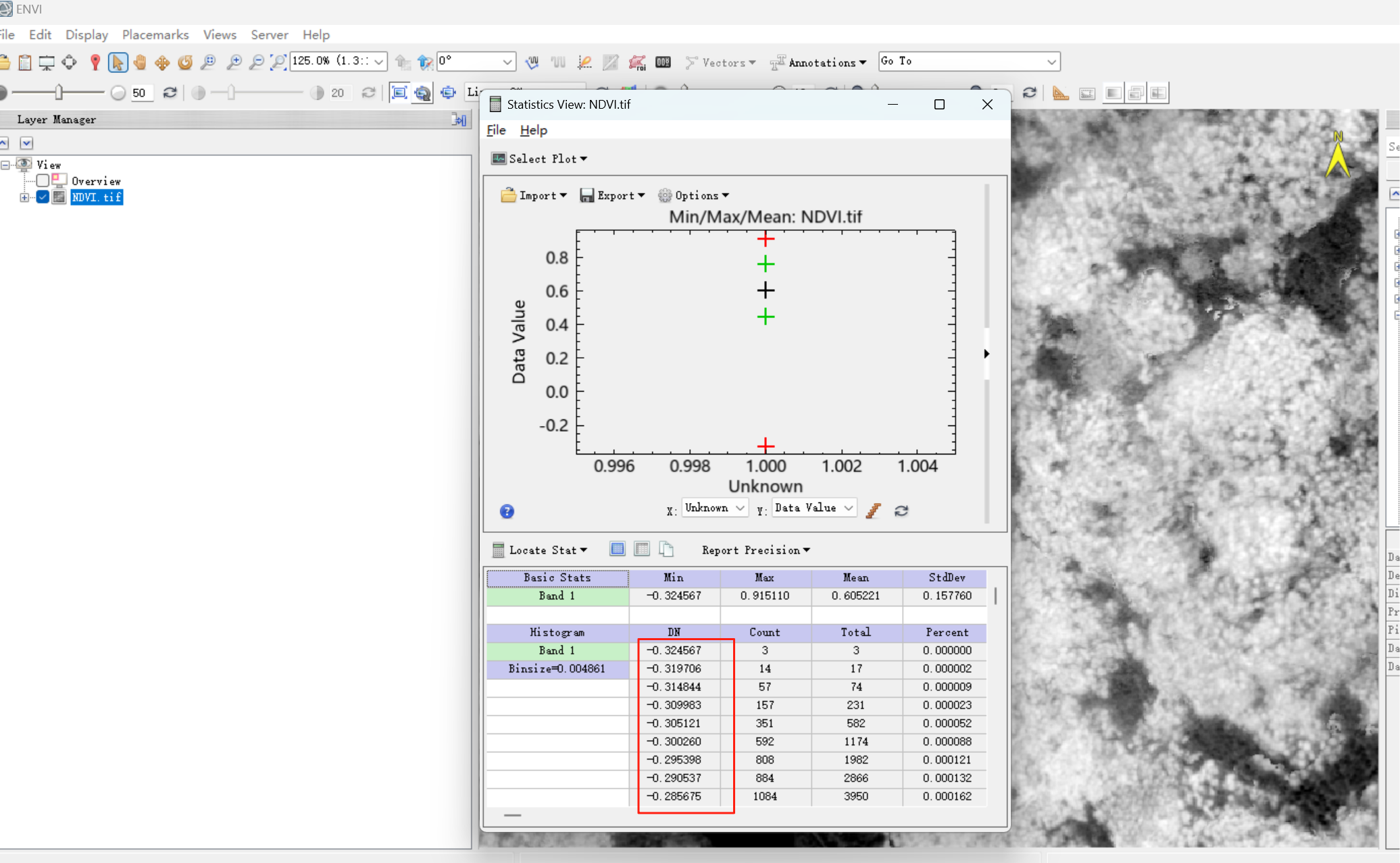Python计算NDVI，大疆制图获取的NDVI以及ENVI获取的NDVI