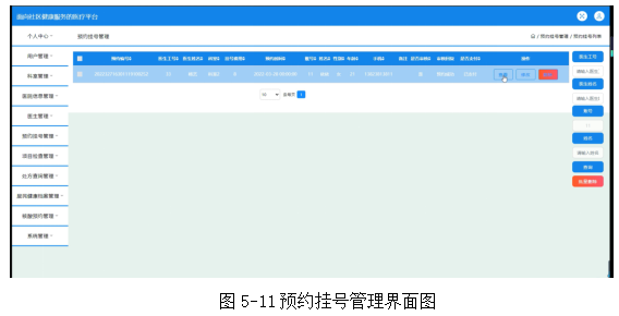 基于java中的ssm框架实现面向社区健康服务的医疗平台 项目【项目源码论文说明】计算机毕业设计 Csdn博客