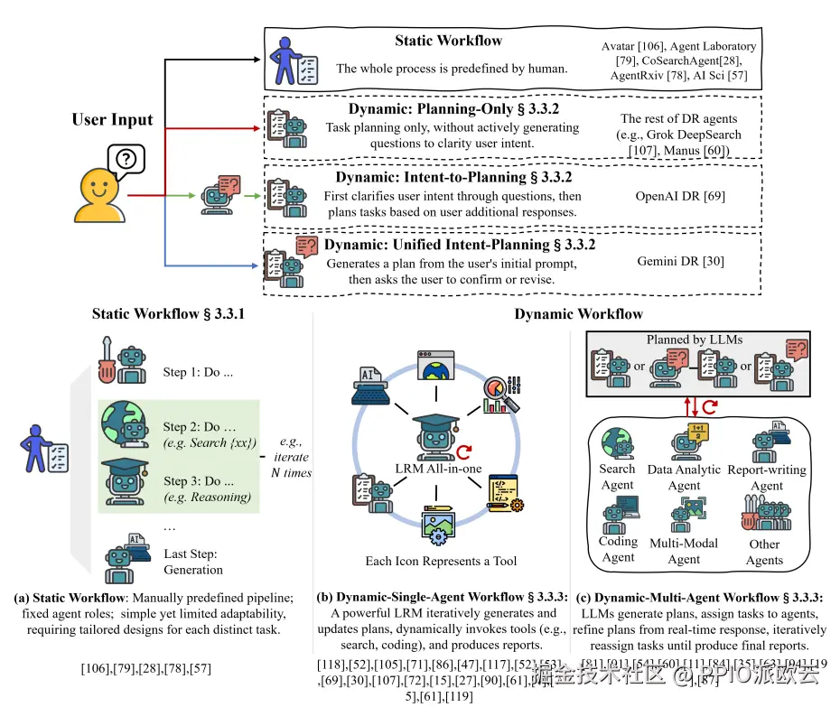 深度拆解Deep Research系统架构与路线图_deepresearch框架-CSDN博客