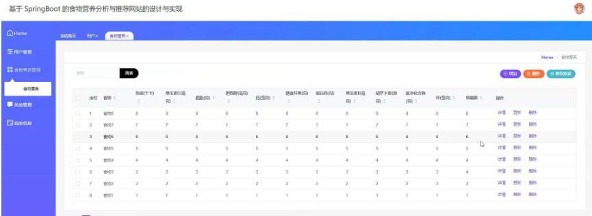 python+django/flask+springboot的食物营养分析与推荐系统-CSDN博客