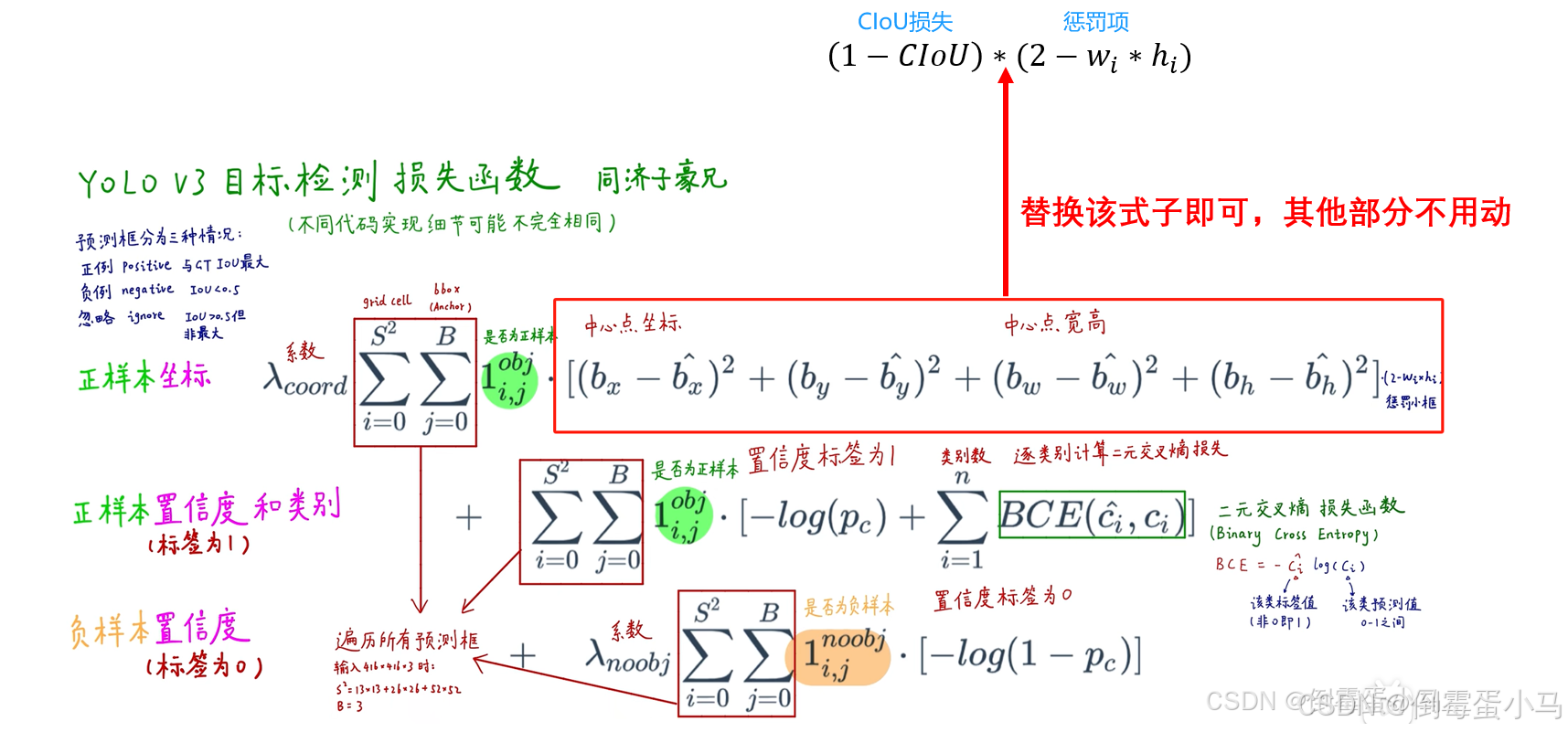 【YOLO系列】YOLOv4分析与总结-CSDN博客