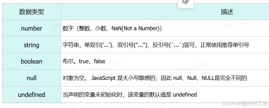 JavaWeb-02-前端Web开发(JS+Vue+Ajax)_本实验验证讨论前端web开发中js、vue和ajax的相关知识,包括js的语法、vue的指令和-CSDN博客
