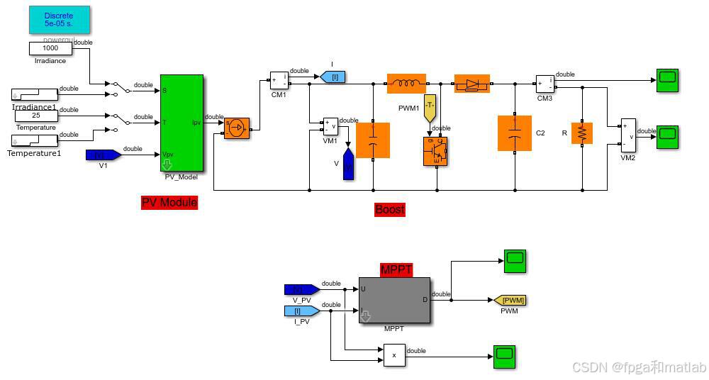 基于MPPT最大功率跟踪的光伏发电系统simulink建模与仿真_mppt算法simulink建模详细教程-CSDN博客