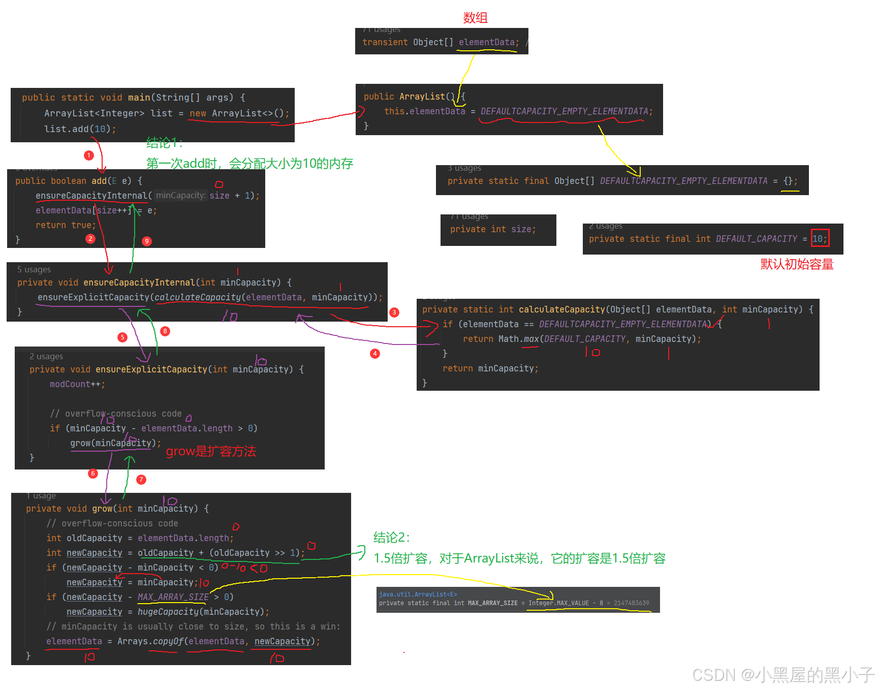 【数据结构】ArrayList与顺序表 —— 有码有图有真相_arraylist对应顺序表;-CSDN博客