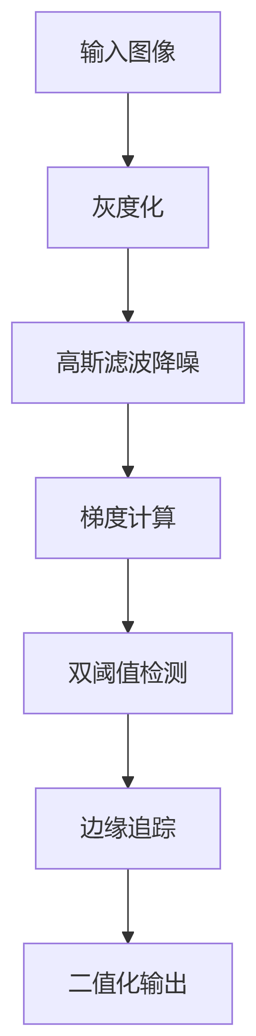 ComfyUI ControlNet双剑合璧：Canny硬边缘 vs SoftEdge软边缘全解析_softedge节点-CSDN博客