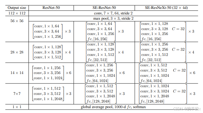 SENet_senet中的se block结构-CSDN博客