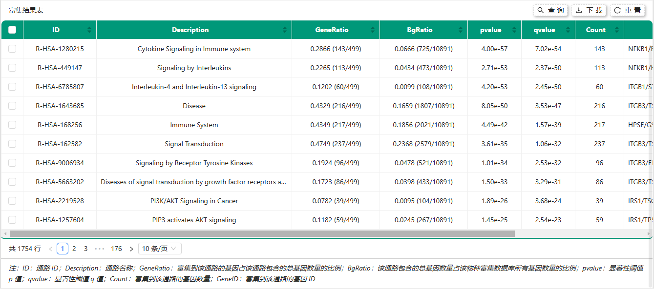 在线 Reactome 富集分析_reactome富集分析-CSDN博客
