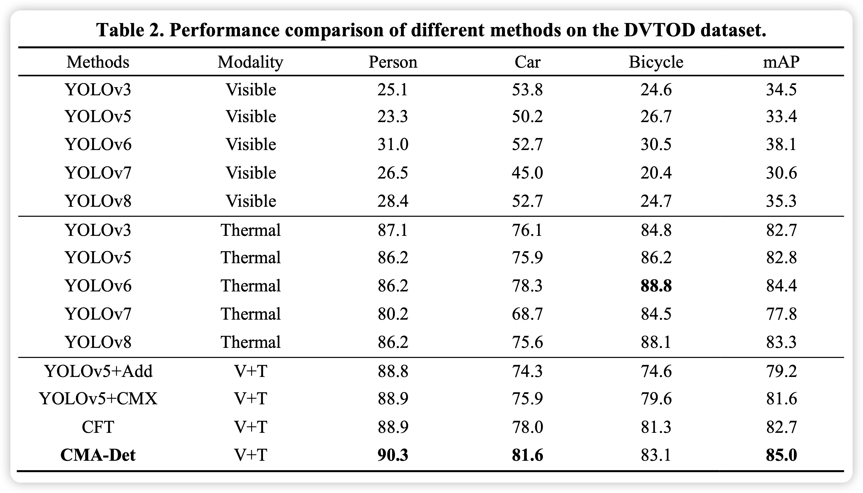 Misaligned Visible-Thermal Object Detection: A Drone-based Benchmark and Baseline【文献阅读】-CSDN博客