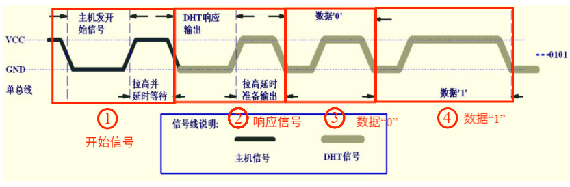 protues仿真——C51+DHT11_proteus dht11-CSDN博客