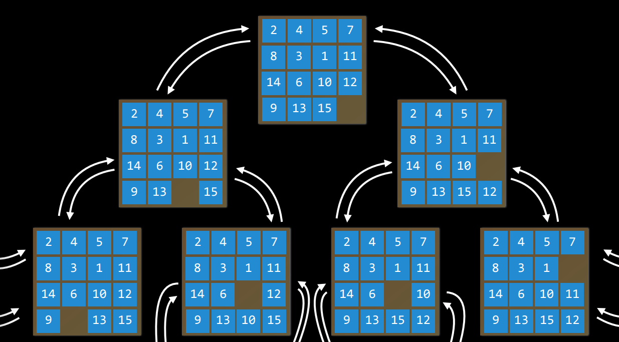 有关人工智能（AI）的搜索算法（CS50）_cs50 python ai 搜索-CSDN博客
