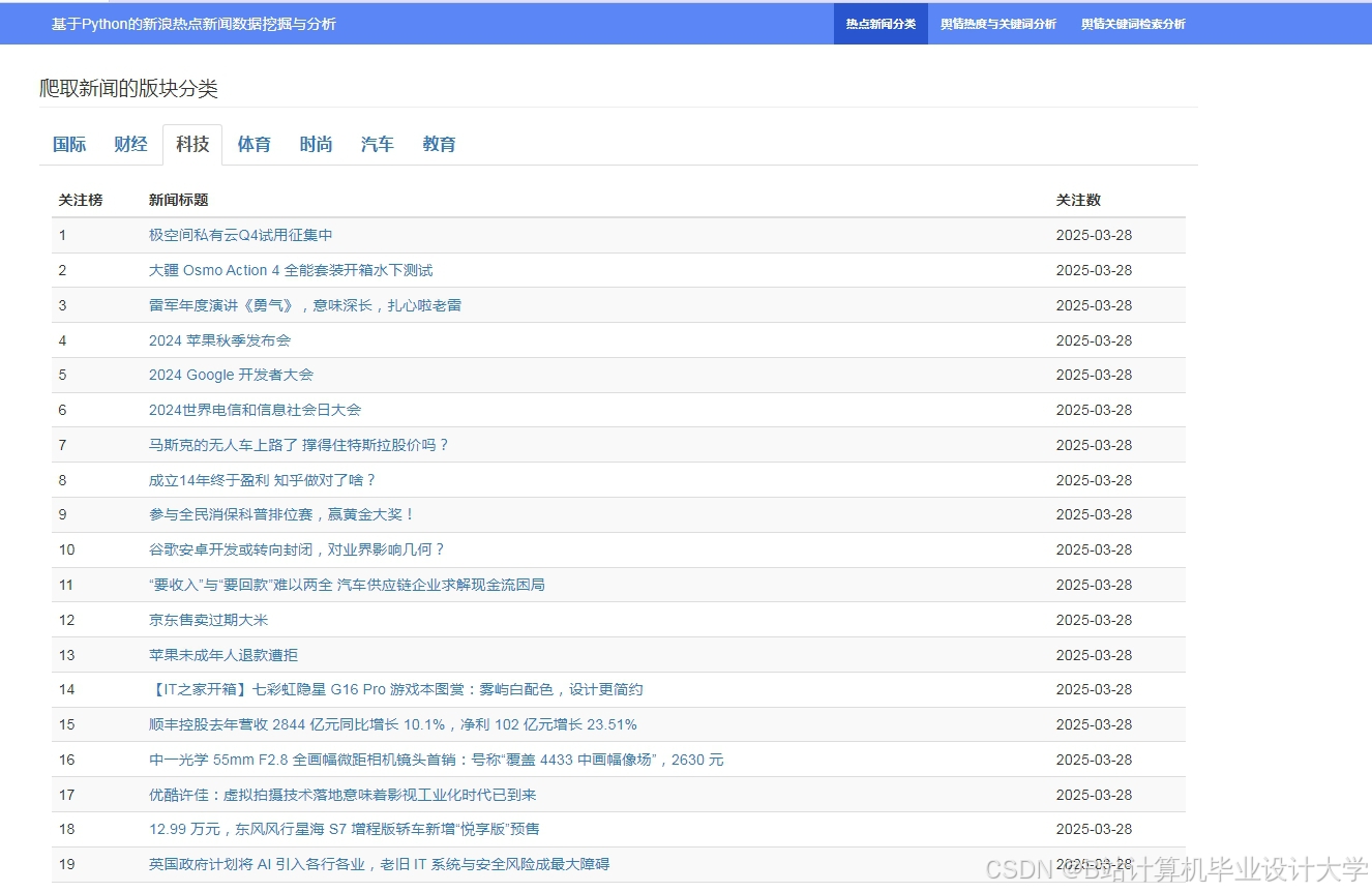 计算机毕业设计python新闻推荐系统 新闻标题自动分类 新闻可视化 新闻数据分析 大数据毕业设计源码文档ppt讲解 Csdn博客
