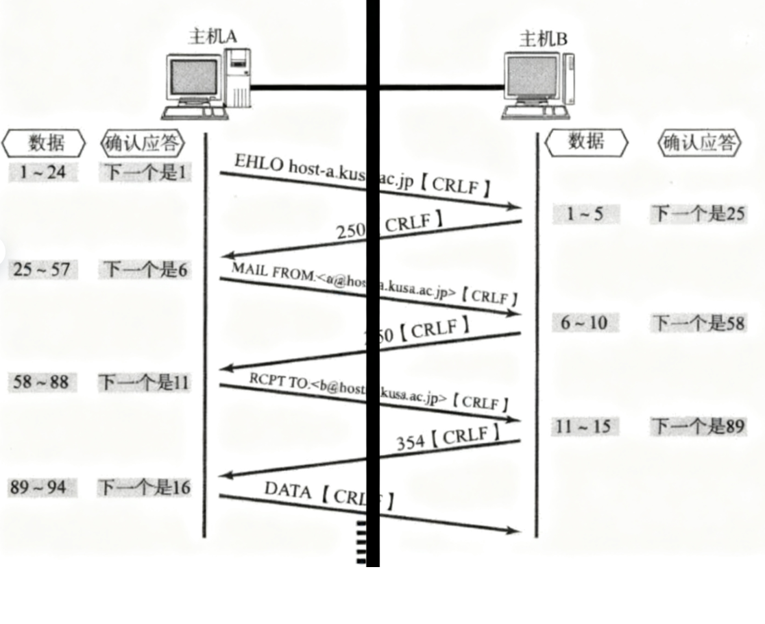 JavaEE —— 网络编程 TCP协议(二)_tcp滑动窗口可以关闭吗-CSDN博客